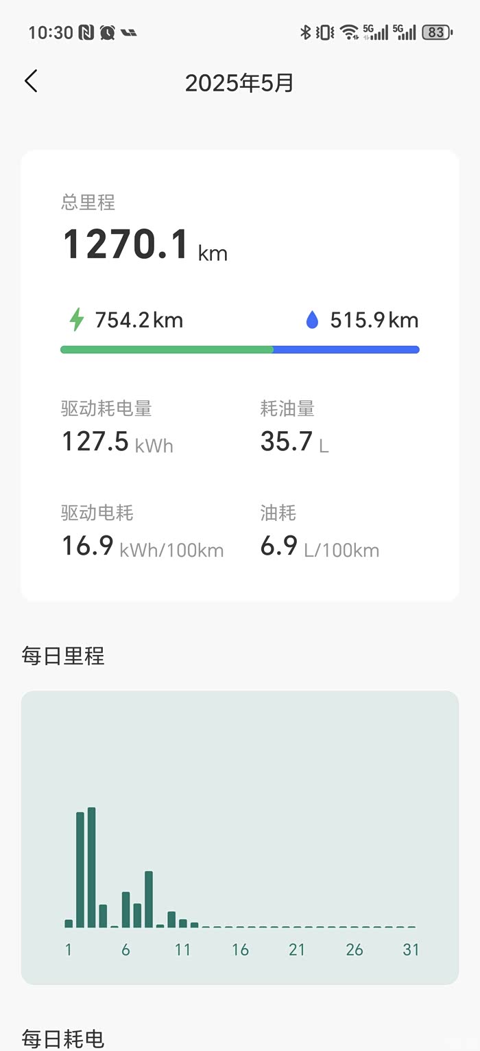 【图】看了很久了，也试驾了L6、M7，R7，想问一下怎么选?纠结_理想L6论坛_汽车之家论坛