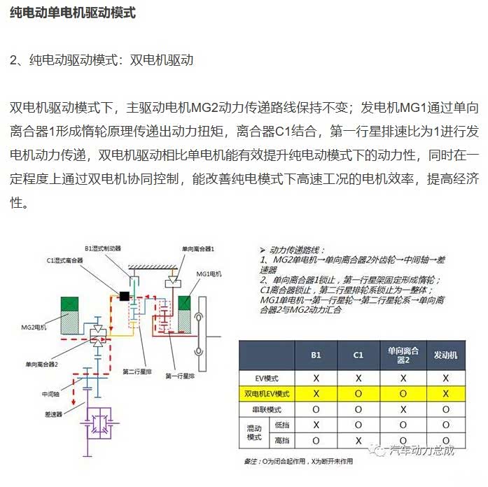 【图】完美进化，本田第四代IMMD用上THS动力分流了。_普锐斯论坛_汽车之家论坛