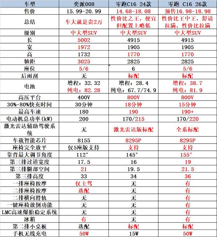 【图】零跑C16家用SUV新标杆_零跑C16论坛_汽车之家论坛
