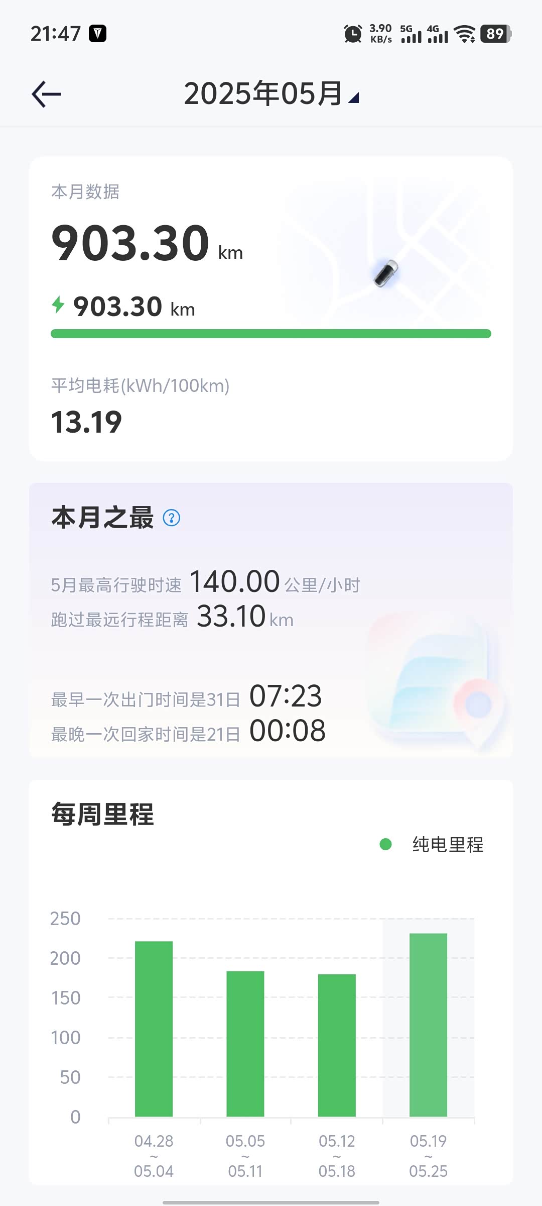 【图】深蓝S05续航和充电大实话_深蓝S05论坛_汽车之家论坛