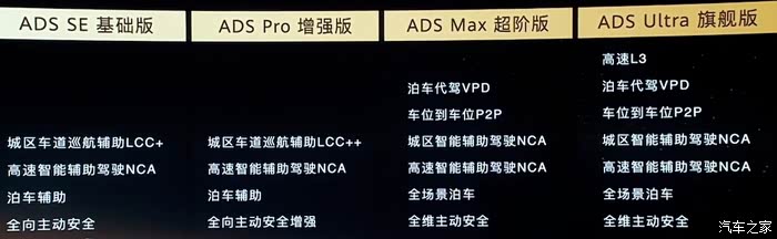 【图】华为厉害，行业命令禁止下领头公开发布ADS4，剑指L3！_问界M7论坛_汽车之家论坛