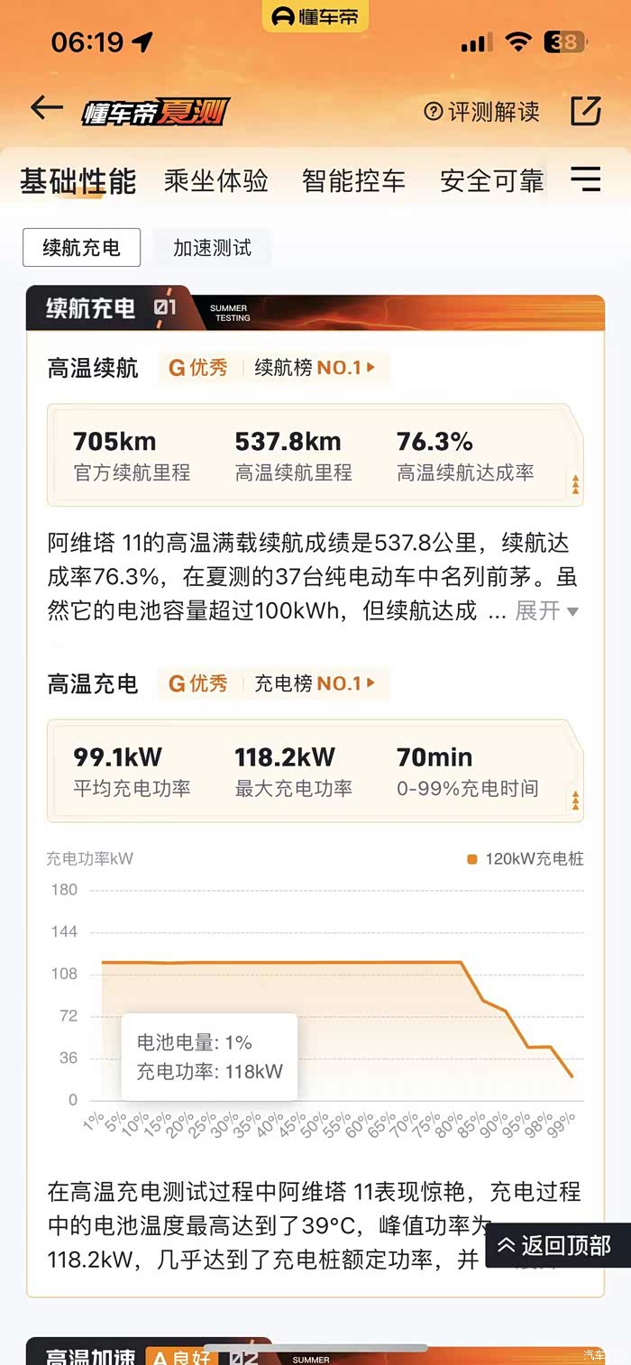 【图】塔子续航达成率优秀，比蔚来ES6强很多_阿维塔11论坛_汽车之家论坛
