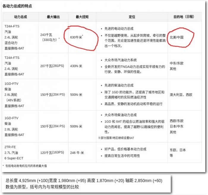 【图】全新2.4T混动LC250可能优秀，大定豹5云辇版支持国产，也省钱！_兰德酷路泽论坛_汽车之家论坛