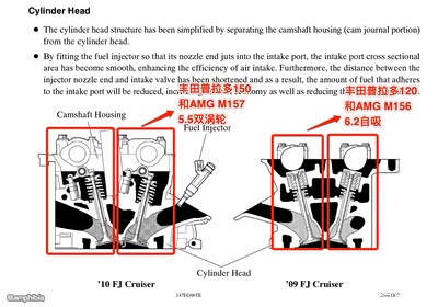W212 E63技术分析：M156/M159 6.2L和M157双涡轮5.5L_奔驰AMG论坛_手机汽车之家