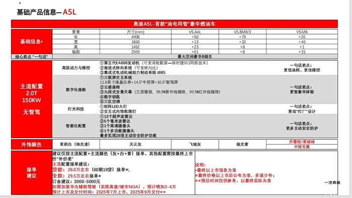 【图】一汽奥迪A5L预售价：29.5万起_奥迪A5L论坛_汽车之家论坛