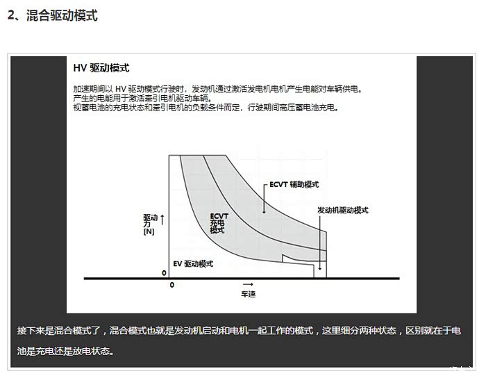 【图】从本田IMMD混动分析，直驱的综合效率铁定就是＝“伪高效”！_汉兰达论坛_汽车之家论坛