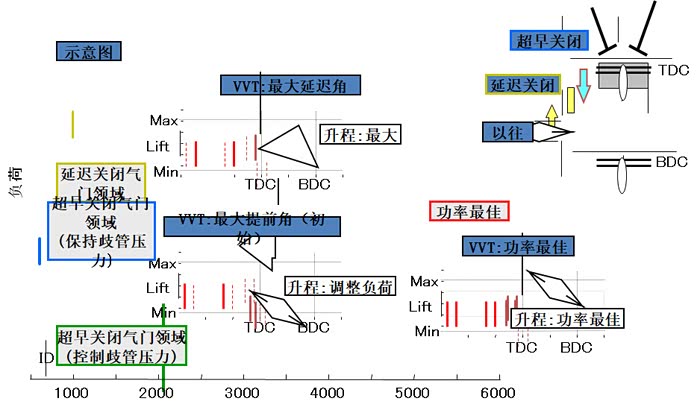 【图】浅谈发动机气门升程技术及MIVEC知识_欧蓝德论坛_汽车之家论坛