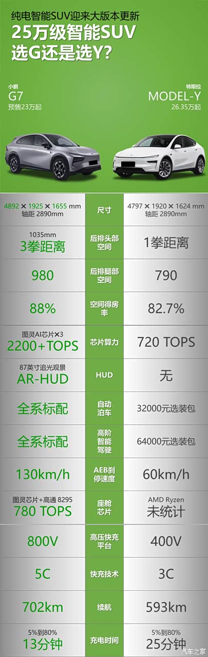 【图】小鹏G7和Model Y，聊聊我的看车感受_小鹏G7论坛_汽车之家论坛