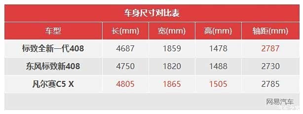 【图】也发个贴，比较一下新发布的408X与C5X外型尺寸的直观差异_凡尔赛C5 X论坛_汽车之家论坛