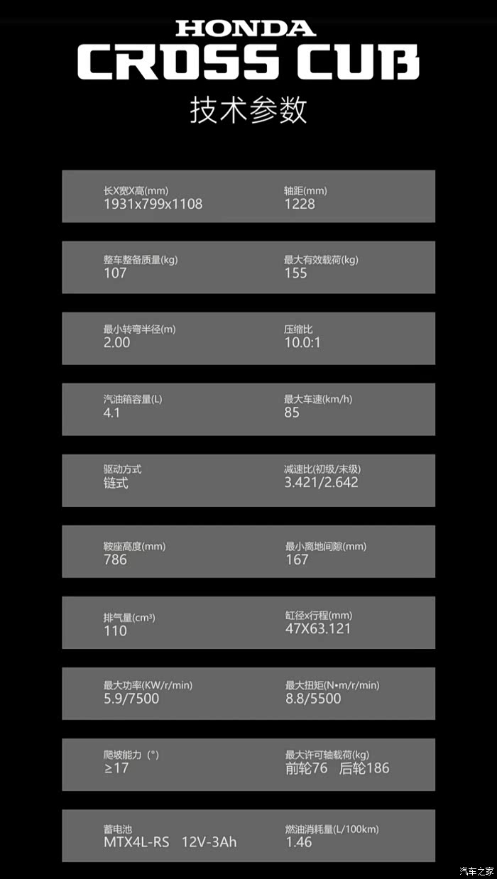 【图】13,000元！本田 Cross Cub 110 正式发售，给超级幼兽留空间！_摩托车论坛_汽车之家论坛