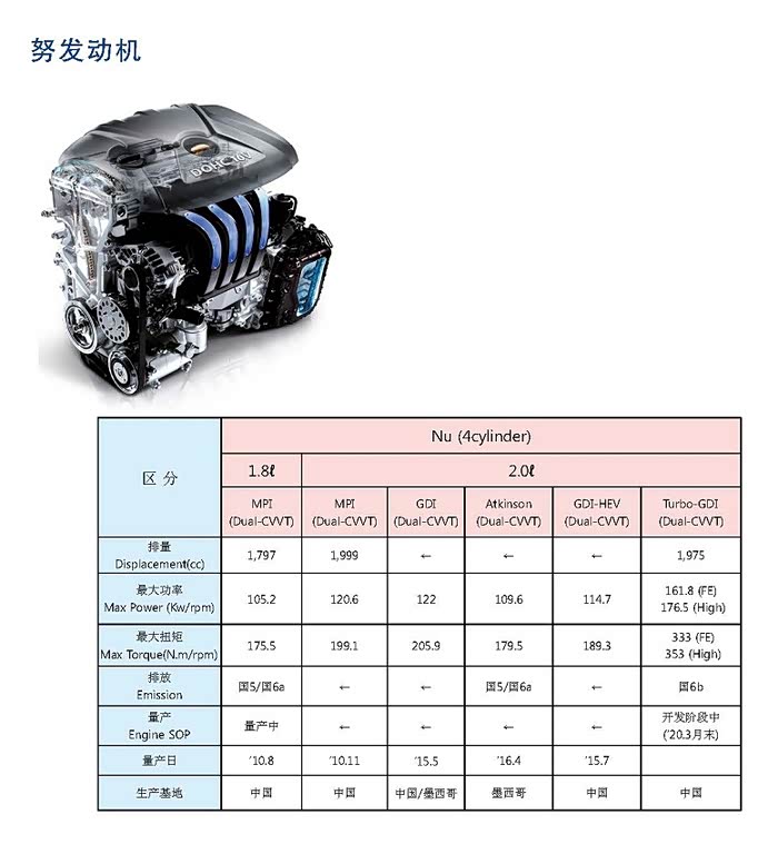 【图】现代、起亚2.0T发动机G4HK的历史，兼答（推测）是不是进口的。_胜达论坛_汽车之家论坛