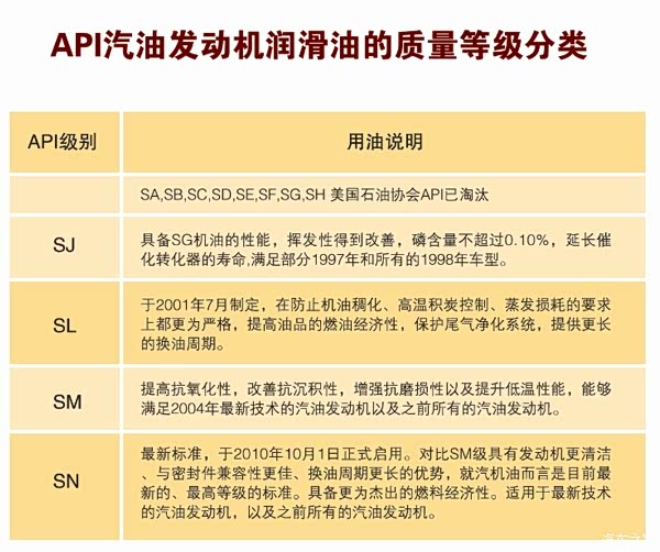【图】机油认证解析APl.SAE.ACEA.OEM.ILSAC_机油论坛_汽车之家论坛