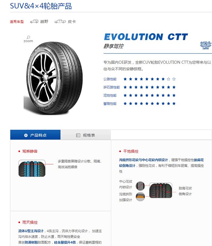 【图】保养记录：10.6万公里首次更换轮胎——固铂 Evolution CTT_阿特兹论坛_汽车之家论坛