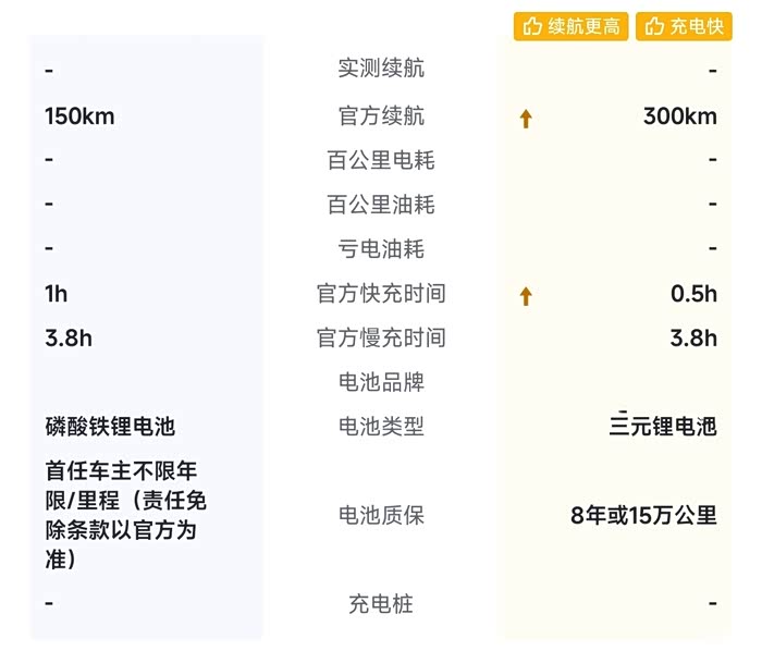 【图】C11增程对比新宋DMi_零跑C11论坛_汽车之家论坛