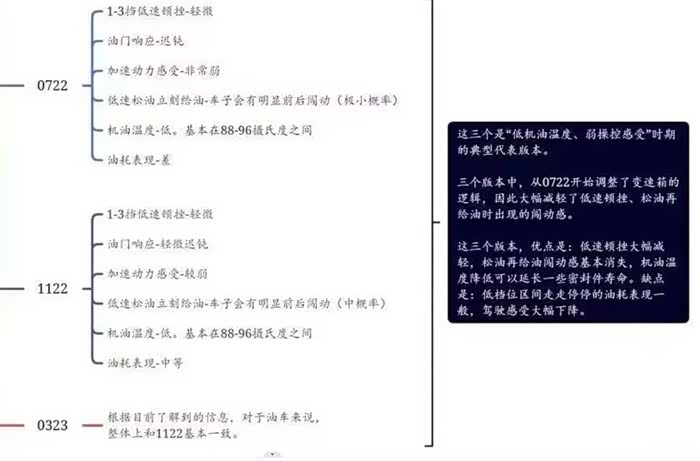 【图】0322,0722,1122,0323 哪个版本好？分享一篇测试帖子_宝马X3论坛_汽车之家论坛