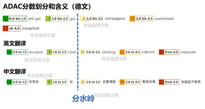 【图】必看 | 史上最全ADAC指南，如何测试，如何查ADAC成绩，面临问题_儿童安全座椅论坛_汽车之家论坛