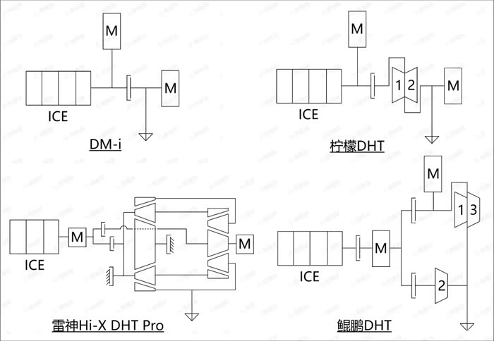 【图】谁能帮忙解释一下关于三档dht和比亚迪ecvt的区别_帝豪L HiP论坛_汽车之家论坛