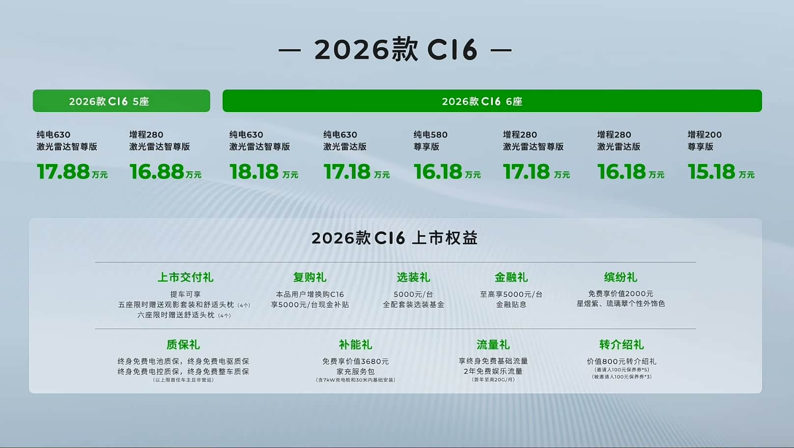 【图】零跑2026款C16选购指南：5座vs6座，哪款更适合你？_零跑C16论坛_汽车之家论坛