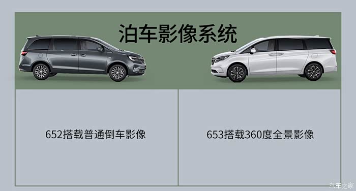 【图】【科普】GL8 652和653傻傻分不清？_别克GL8论坛_汽车之家论坛