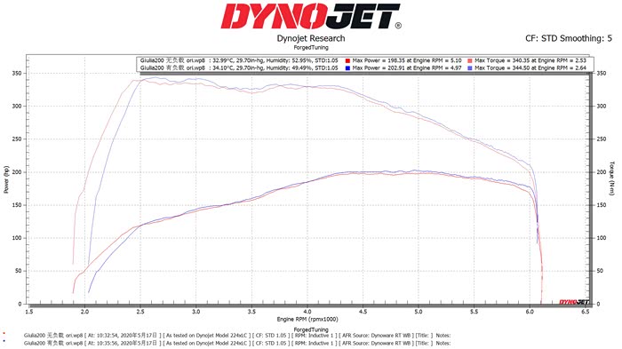 【图】Dynojet马力机到位，终于可以拉个马力看看结果，轮上300匹达成_阿尔法·罗密欧论坛_汽车之家论坛