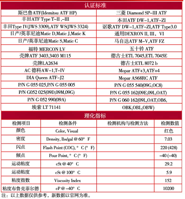 【图】针对爱信6AT及ZF6AT,8AT,9AT变速箱汇油总和个人推荐_机油论坛_汽车之家论坛