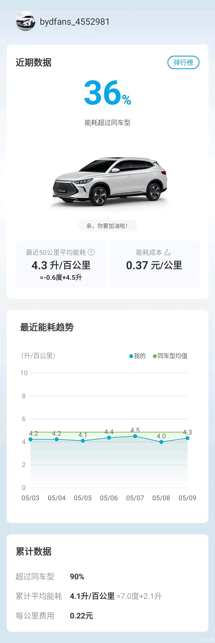 【图】简单的说一下我的宋PLUS，顺便说一下DiLink3.0升级到4.0的步骤。_宋PLUS新能源论坛_汽车之家论坛