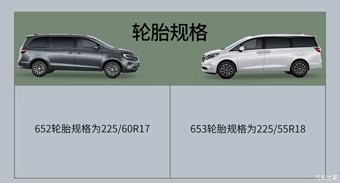 【图】【科普】GL8 652和653傻傻分不清？_别克GL8论坛_汽车之家论坛
