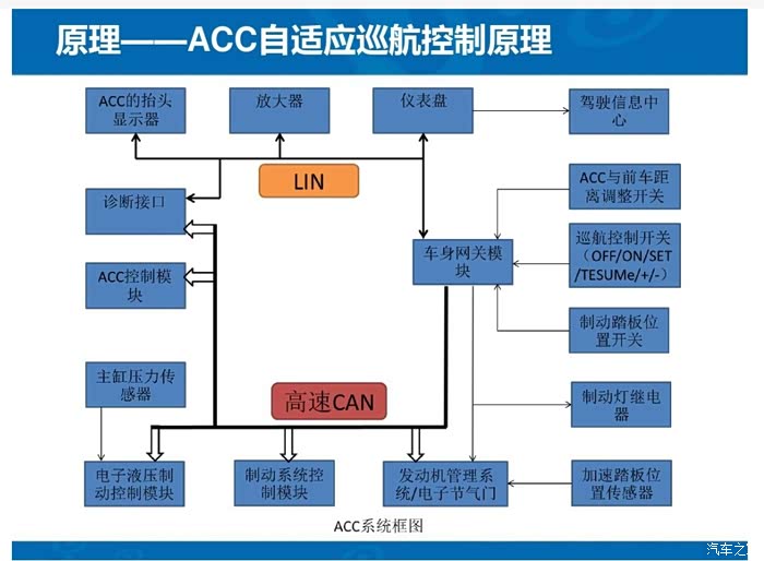 【图】零跑OTA功能ACC+LCC实测_零跑C11论坛_汽车之家论坛