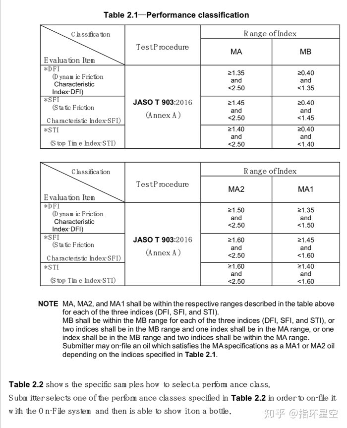 【图】摩托车机油JASO.MA.MA1.MA2.MB都是啥意思？_机油论坛_汽车之家论坛