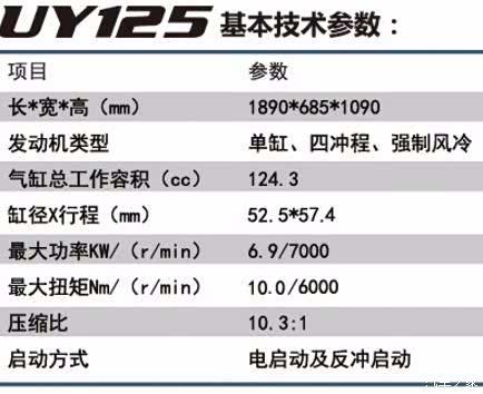 【图】UY125和UU125的区别_铃木摩托车论坛_汽车之家论坛