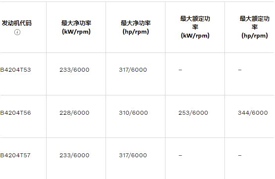 【图】看了些关于B4204T56的资料，谈谈个人对Recharge T8 AWD的看法..._沃尔沃XC90论坛_汽车之家论坛