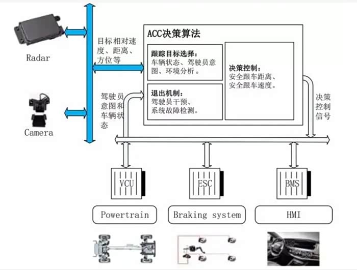 【图】零跑OTA功能ACC+LCC实测_零跑C11论坛_汽车之家论坛