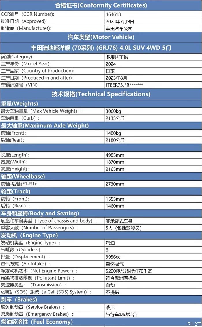 【图】24款丰田LC70系列简单介绍_兰德酷路泽论坛_汽车之家论坛