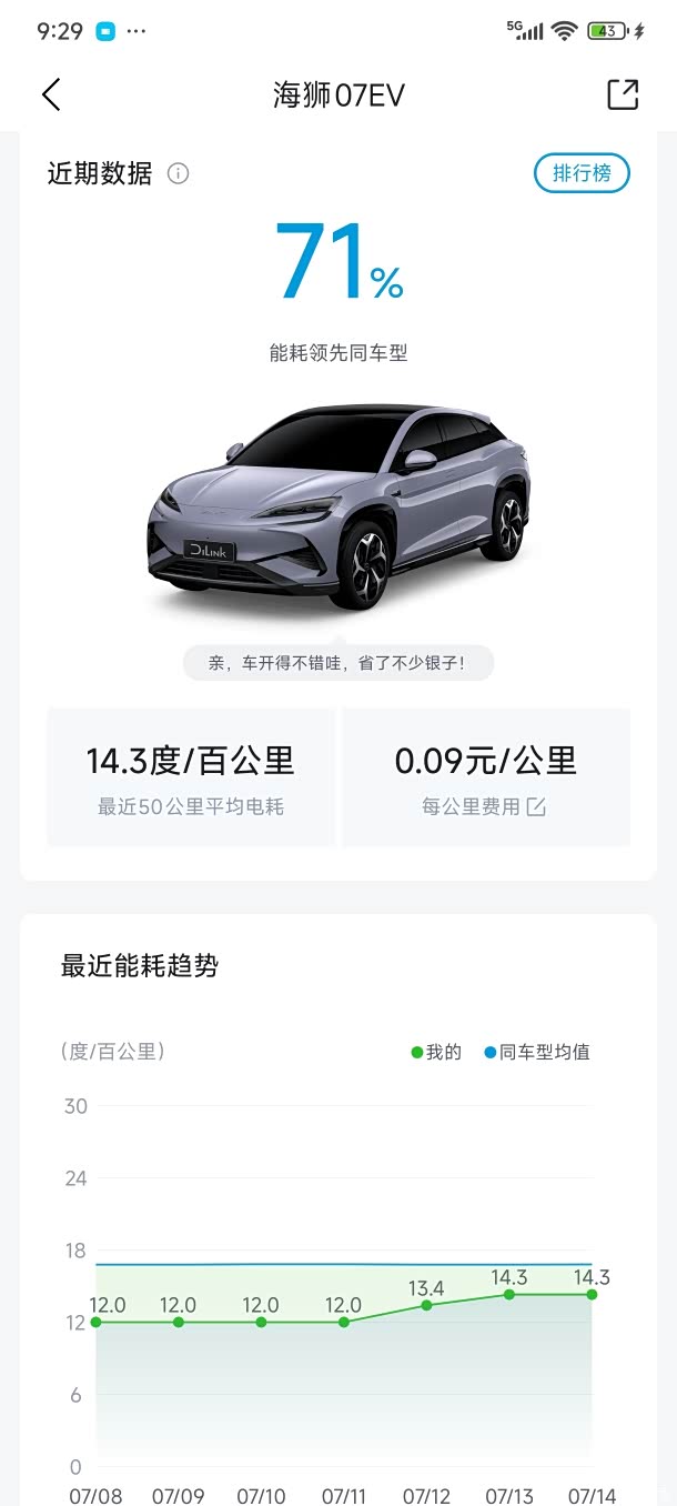 【图】比亚迪海狮07ev 真实续航到底是多少？我车怎么有点离谱_海狮07 EV论坛_汽车之家论坛