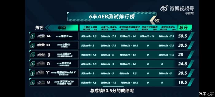 【图】理想AEB激活最高车速180km/h？_理想L9论坛_汽车之家论坛