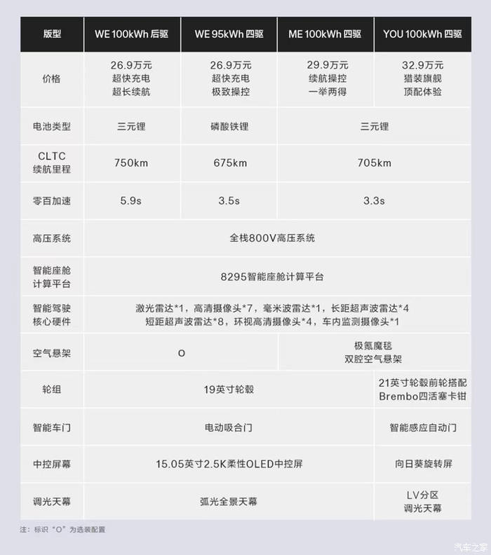 【图】WE 100还是WE 95，全新极氪001入门车型怎么选？_极氪001论坛_汽车之家论坛