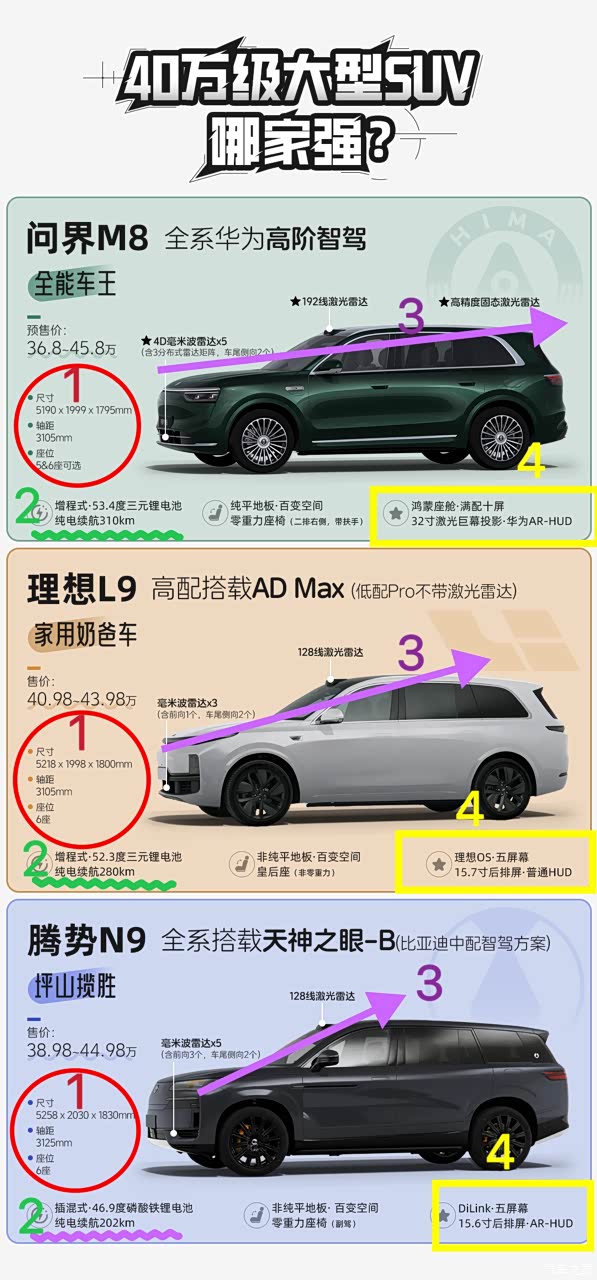 【图】40万级豪华热门SUV一张图告诉您该怎么选？？_问界M8论坛_汽车之家论坛