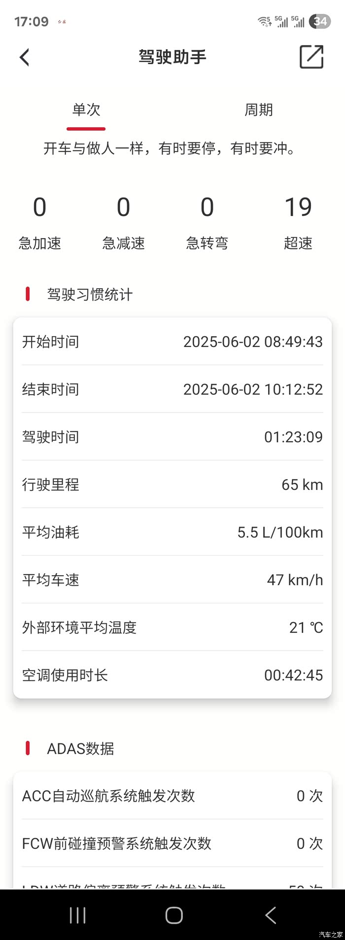 【图】8个月16600公里24款红旗H5--2.0T旗畅真实油耗_红旗H5/H5经典论坛_汽车之家论坛