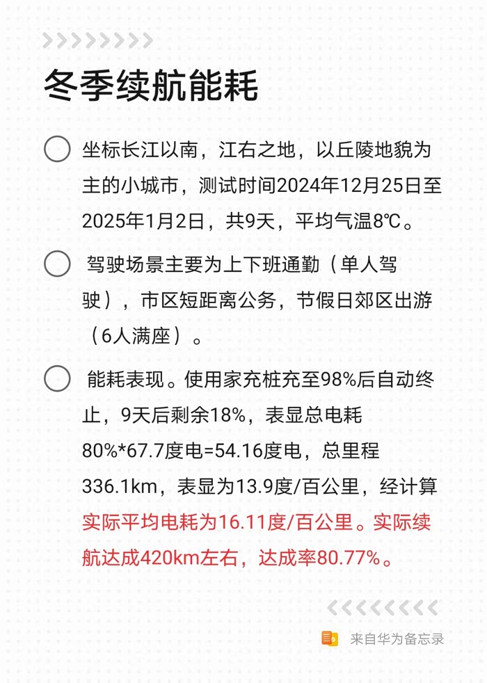 【图】零跑C16 223天1w+公里用车体验_零跑C16论坛_汽车之家论坛