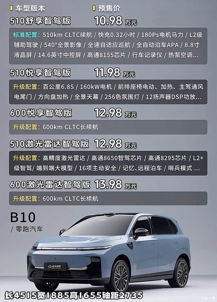 【图】零跑B10 vs 比亚迪元plus 1.价格对比 零跑B10_元PLUS论坛_汽车之家论坛