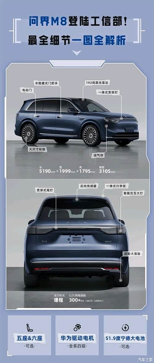 【图】问界M8即将来袭，中大型SUV市场再掀波澜，_问界M8论坛_汽车之家论坛