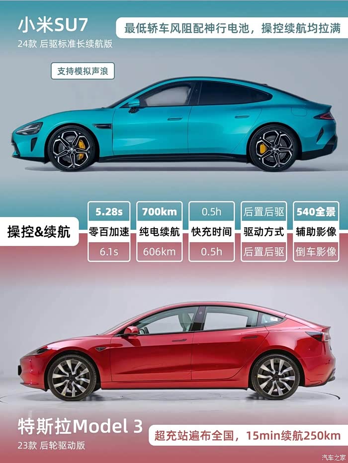 【图】科技之选：特斯拉Model Y与小米YU7的深度比较_Model Y论坛_汽车之家论坛