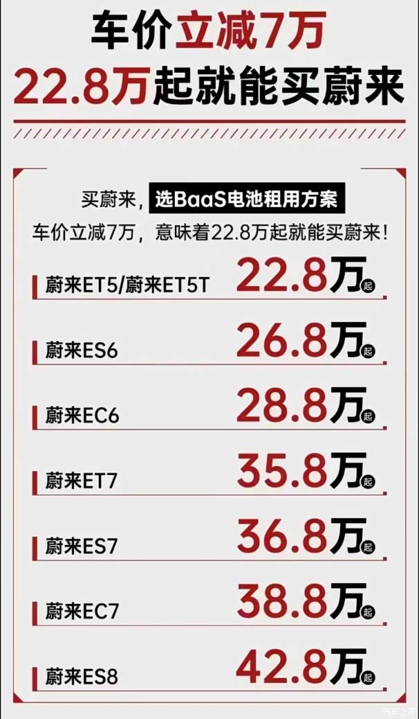 【图】蔚来选Baas还是选买断?看这篇就够了_蔚来ES6论坛_汽车之家论坛