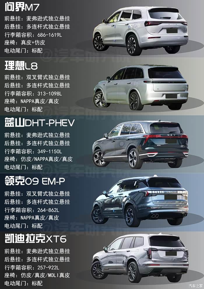 【图】30W左右丨近期最热门的6座SUV推荐_凯迪拉克ATS/ATS-L论坛_汽车之家论坛