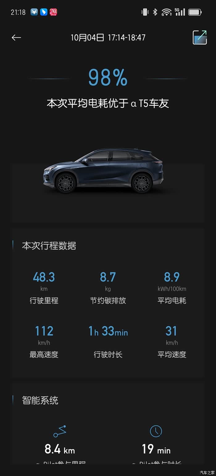 【图】【车主实测】极狐T5 520max省电干货_极狐 阿尔法T5论坛_汽车之家论坛