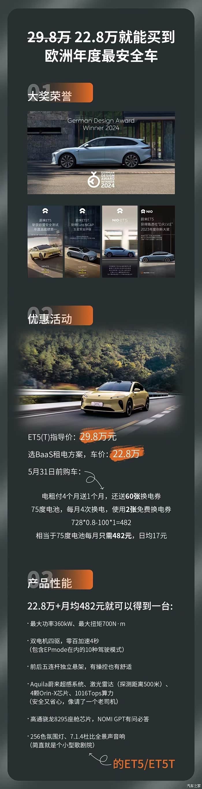 【图】蔚来选Baas还是选买断?看这篇就够了_蔚来ES6论坛_汽车之家论坛