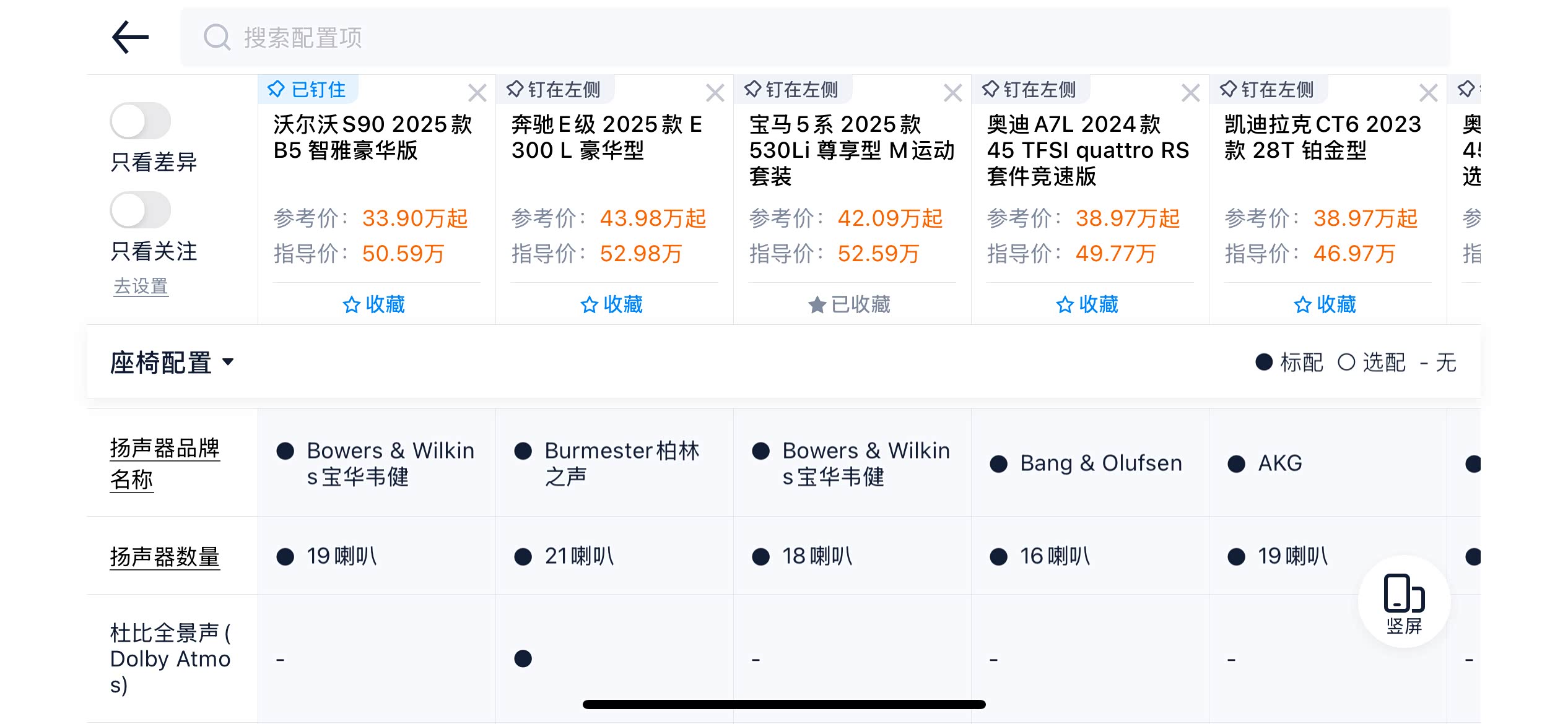 【图】对比了沃尔沃s90、奔驰E 、宝马5系、奥迪A6L，看中沃尔_沃尔沃S90论坛_汽车之家论坛