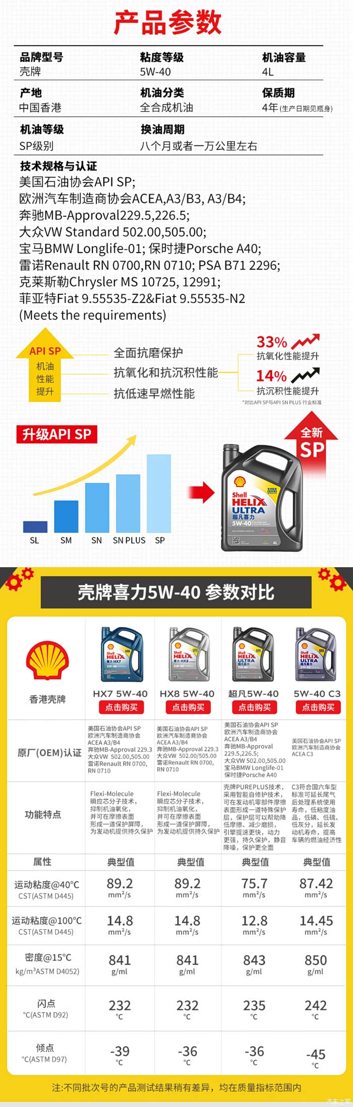 【图】大众三代EA888（1.8T CUF），港壳SP选5W40还是0W40？_机油论坛_汽车之家论坛