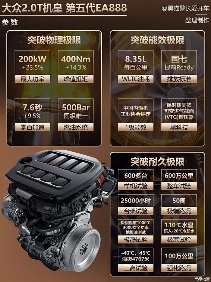 【图】同样号称五代EA888，途昂Pro有200KW功率为什么A5L只有150KW？！_奥迪A5L Sportback论坛_汽车之家论坛