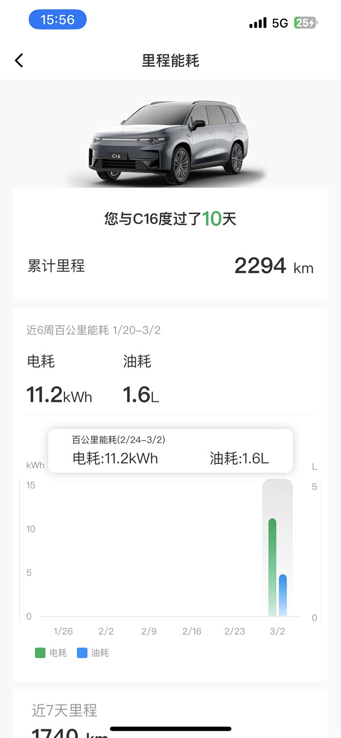 【图】零跑C16 223天1w+公里用车体验_零跑C16论坛_汽车之家论坛